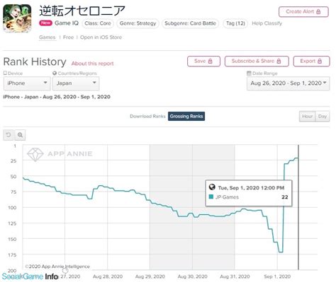 Dena『逆転オセロニア』がapp Store売上ランキングでtop30復帰 ミューズ、閻魔大王、ケツァルコアトルが登場する「超駒パレード
