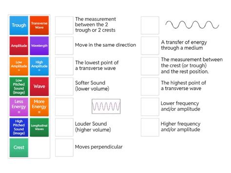Wave Behavior Match Up