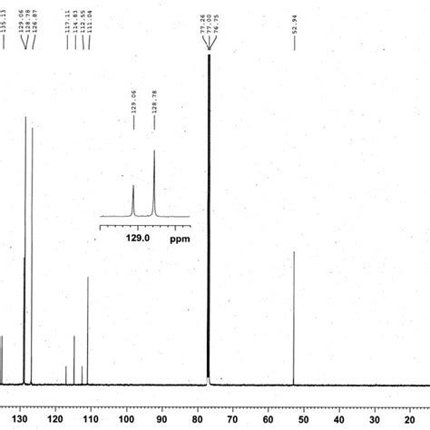 Figure S6 Multiple Sequence Alignment Showing The Sequence