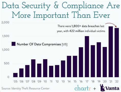 Manuel Bautista On Linkedin Datasecurity Compliance Cybersecurity Businessprotection Cyber…