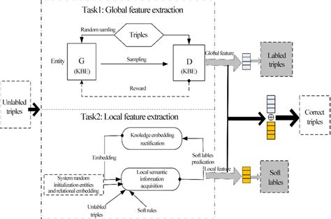 Schematic Diagram Of The Overall Framework Of The Model Representation Download Scientific