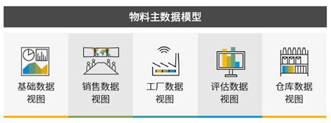 企业数据治理系统 一站式数据中台方案erp 杭州sap代理商优德普