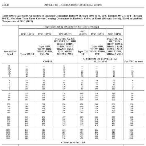 NEC Ampacity Charts For Medium Voltage Cable