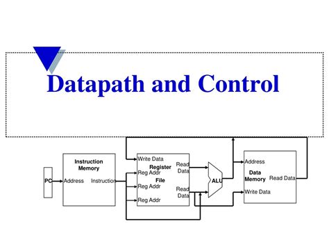 Ppt Datapath And Control Powerpoint Presentation Free Download Id
