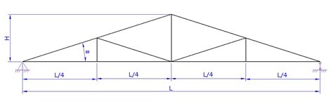 Cálculo de cerchas Calculadora