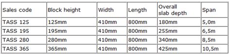 Tass 125 Nyati Concrete Slabs