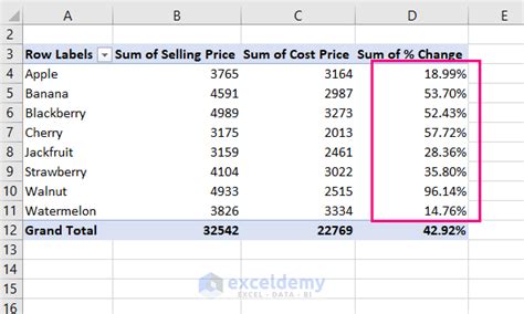 Pivot Table Percentage Difference Between Two Columns Exceldemy