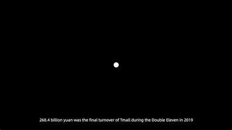 Alibaba Cloud On Linkedin Alibabacloud Double11