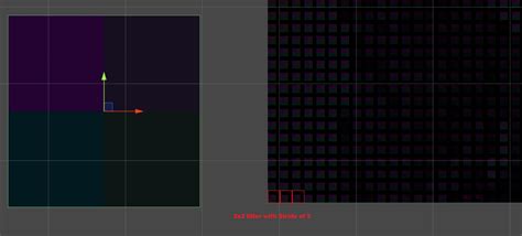 Compute Shader Product And Sum Areas Of An Image Runity3d