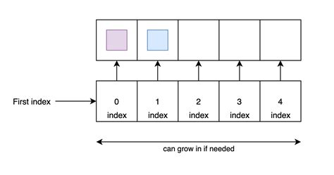 Intro To Data Structures Bright Network Technology Academy Textbook