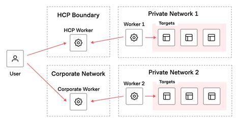 boundary 0 12 introduces multi hop sessions and ssh certificate injection