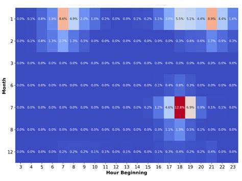 Pjm Refines Risk Modeling