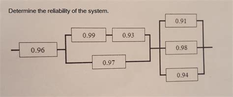 Solved Determine The Reliability Of The System