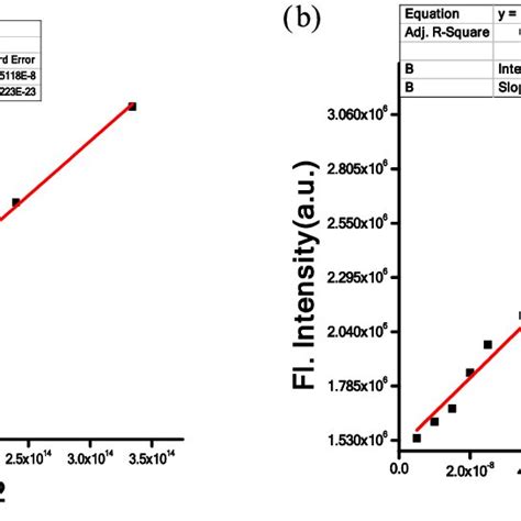 A Determination Of The Binding Constant Of Ni Ii Ln 3 ·3h 2 O Download Scientific A Determination Of The Binding Constant Of Ni Ii Ln 3 ·3h 2 O Download Scientific