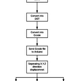 Basic Workflow Design III LITERATURE REVIEW Download Scientific Diagram