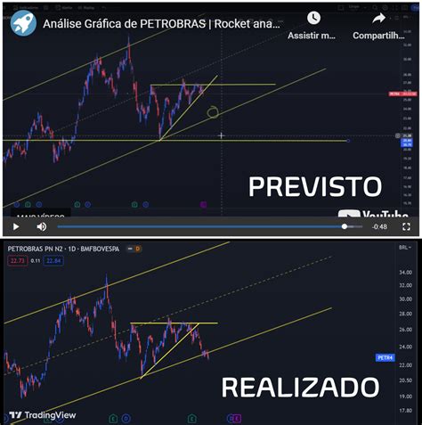 Análise Gráfica De Petrobras Petr4 Mais Quedas No Horizonte