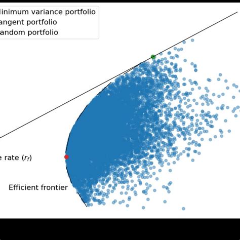 pdf asset allocation from markowitz to deep reinforcement learning