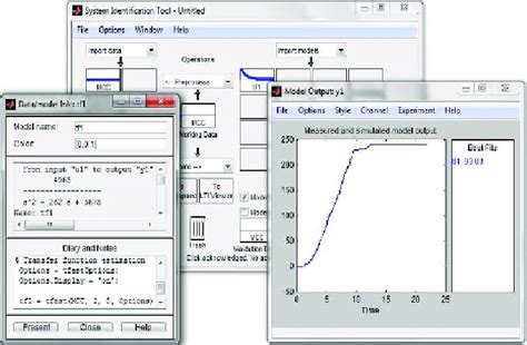Identification Based On The Ident Toolbox For Matlab Download Scientific Diagram