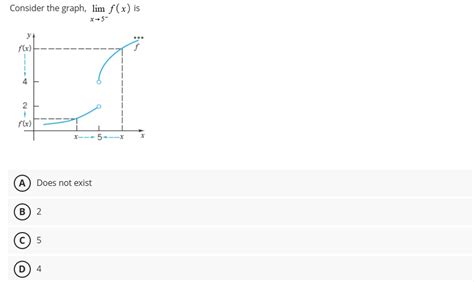 Consider The Graph Lim X To 5 Fx Is A Does Not Exist B 2