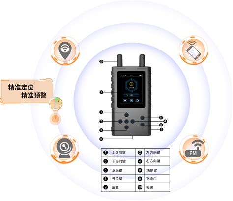 便携式无线信号检测设备b01