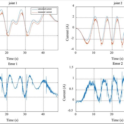 Parameters Of The Puma Robot Download Table