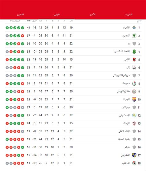 جدول ترتيب الدورى المصرى بعد مباريات اليوم السبت 11 5 2024 Fire