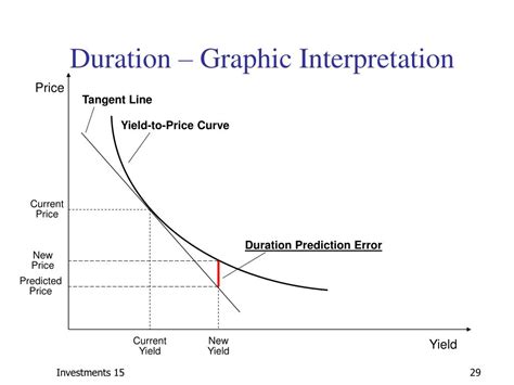 PPT Bond Price Yield Duration PowerPoint Presentation Free Download ID
