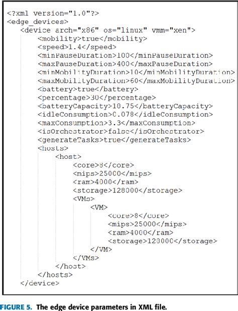 Figure 1 From Sdn Enabled Resource Orchestration For Industrial Iot In Collaborative Edge Cloud