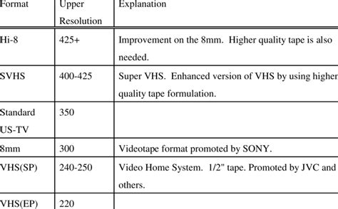 Types Of Video Tape Formats At Rochelle Benitez Blog