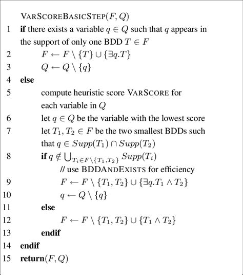 Dynamic Varscore Algorithm In Action The Dotted Lines Represent The Download Scientific