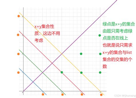 python学习 洛谷p2141 [noip2014 普及组] 珠心算测验 csdn博客