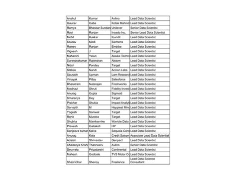 Data Scientist Machine Learning Profiles Pdf