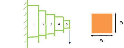 Cantilever Beam Design Problem Download Scientific Diagram