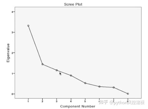 因子分析factor Analysis 知乎