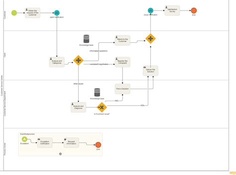 Workflow Diagram Symbols