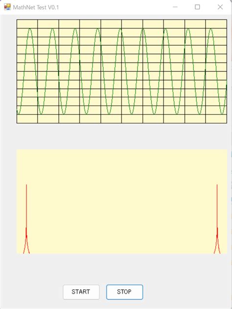 Mathnet Fft