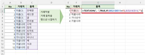 엑셀함수 여러행의 데이터를 하나의 행에 나열하기 Textjoin 함수를 활용하여 엑셀강사 김영주 네이버 블로그