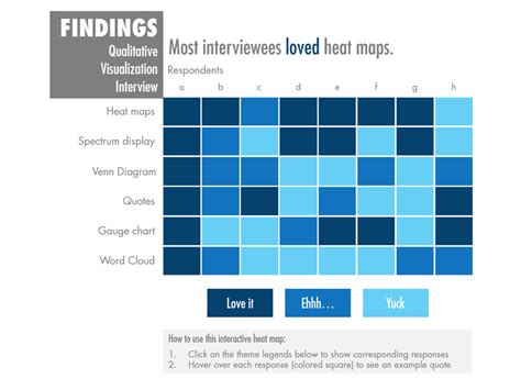 Qualitative Viz