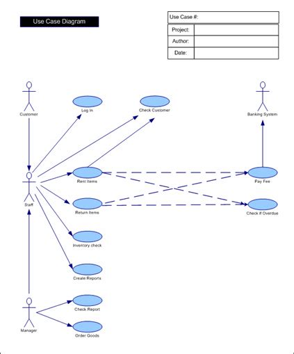 Use Case Templates Word Visio MS Office Templates With AI Prompts