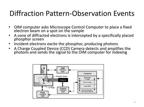 ppt understanding the tsl ebsd data collection system powerpoint