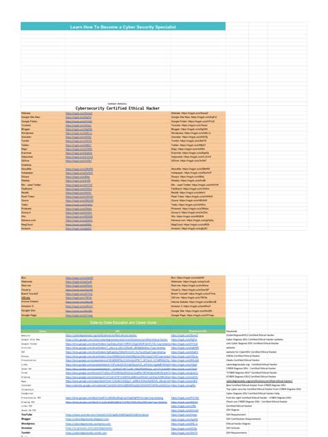 Link Sheet Cybersecurity Certified Ethical Hacker Sheet1 Pdf Security Hacker White Hat