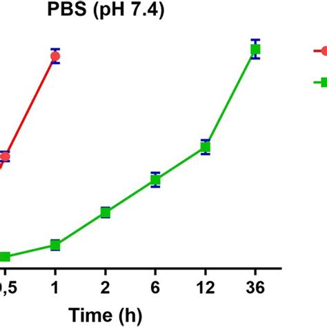 Cumulative Percentage Drug Release Of Pure Drug Ansamycin And Download Scientific Diagram