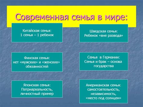 Современная семья. Проблемы и перспективы - презентация онлайн