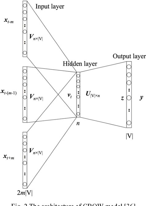 Figure 2 From Sentence Ranking Enhanced Keywords Extraction From