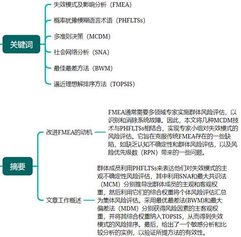 周一分享（二百零八）：期刊论文《基于混合概率犹豫模糊语言多准则决策方法的失效模式与影响分析群体风险评估及影响分析》题目、摘要、关键词 知乎