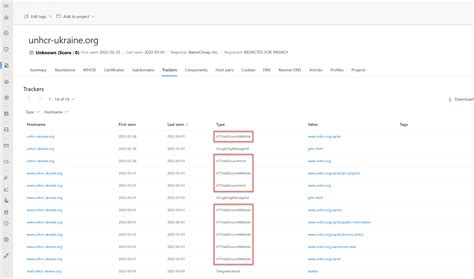 Microsoft Defender Threat Intelligence Defender Ti Data Sets
