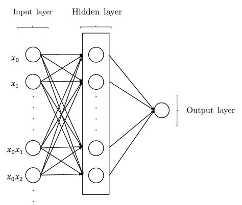 Hybrid Forecasting Models Based On The Neural Networks For The Volatility Of Bitcoin