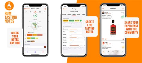 Rum Tasting Notes A Complete Application On Rum