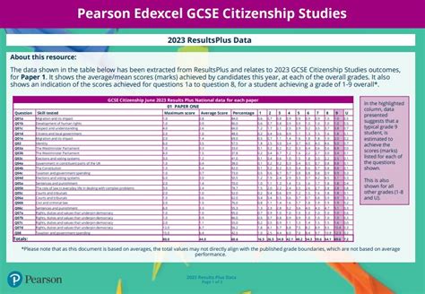 Citizenship Pearson Qualifications