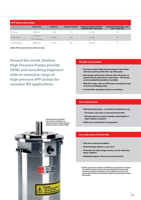 Danfoss App Pumps Are Designed For Reverse Osmosis Pdf